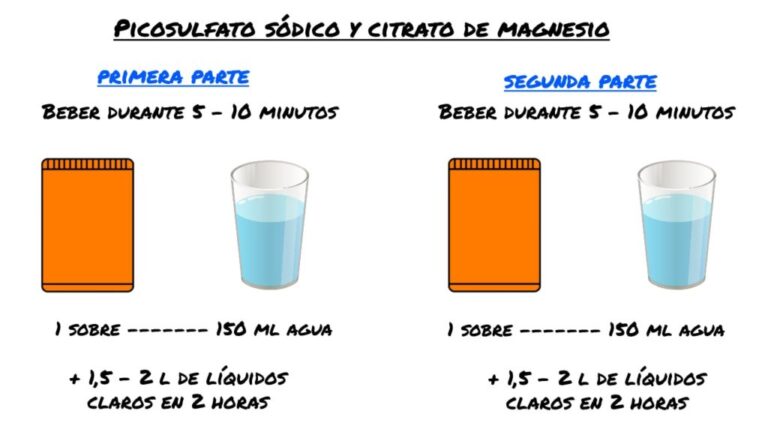 ¡Descubre la guía definitiva sobre cómo tomar Citrafleet para tu ...