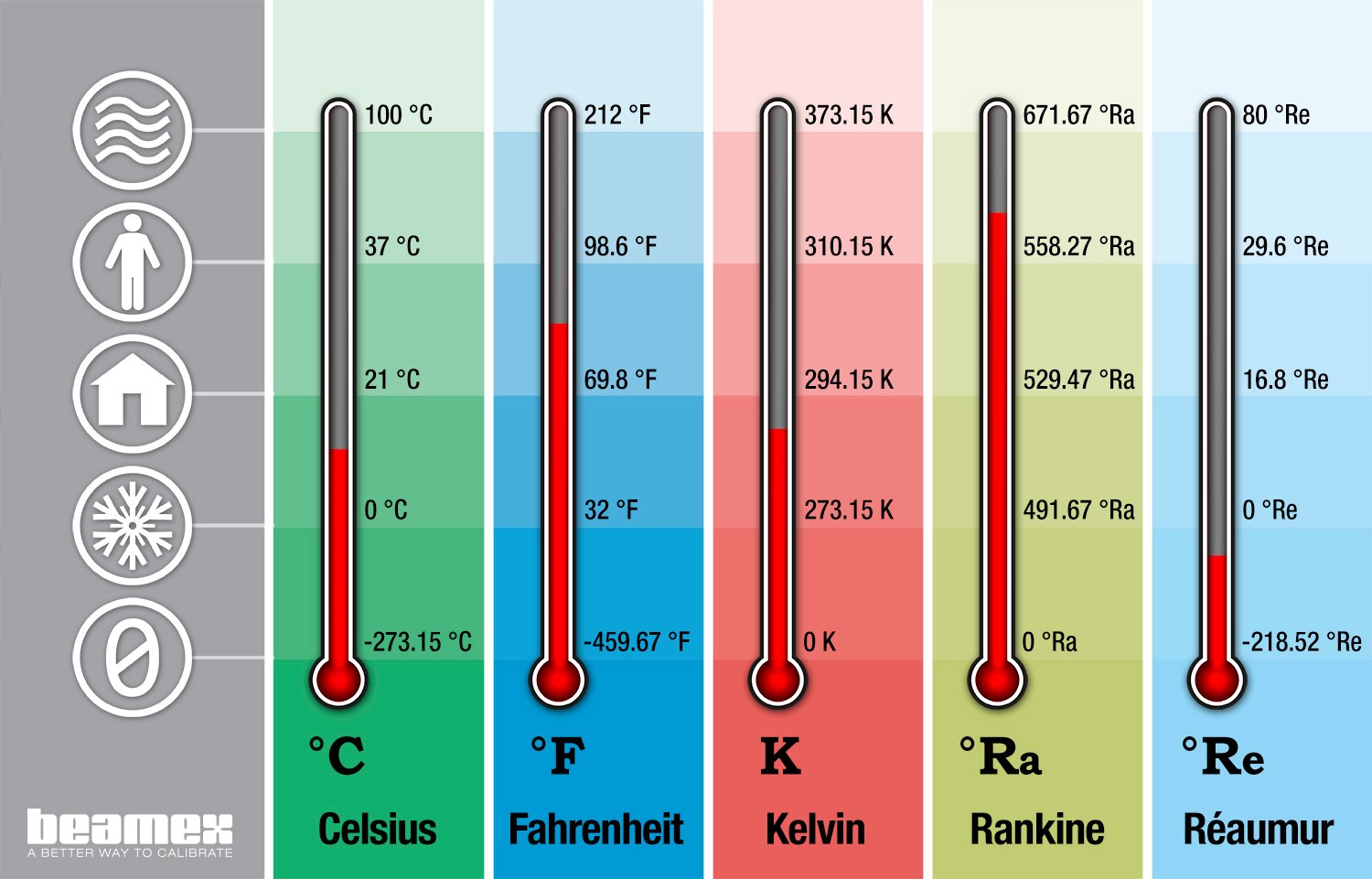 100 grados Fahrenheit en Celsius: ¡Descubre cómo convertirlos ...