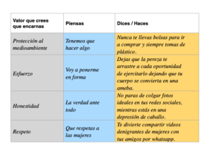 Descubre ahora mismo la IMPORTANCIA de la integridad personal para ...