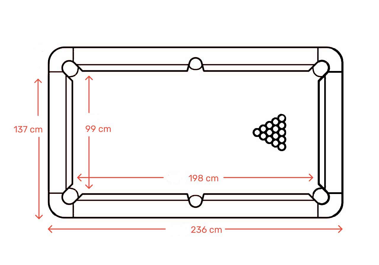 Medidas correctas de una mesa de billar: Todo lo que necesitas saber ...